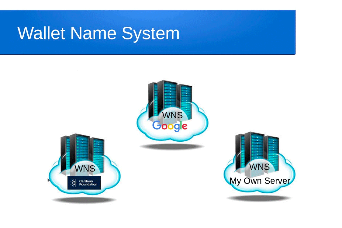 The Wallet Name System - Making Wallet Addresses Readable | AdaPulse