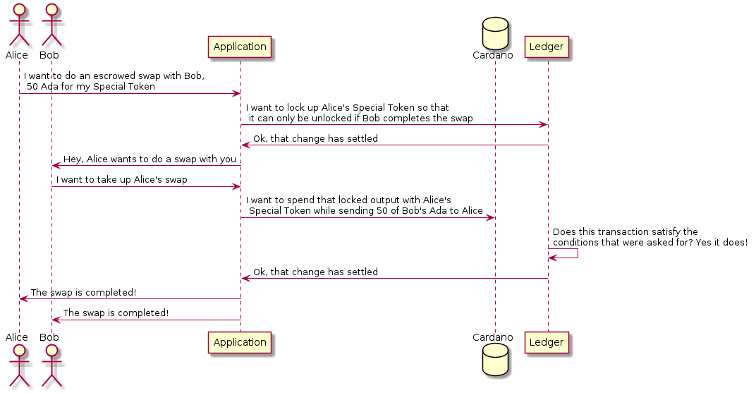 AlonzoBlue sees Smart Contract Functionality Brought to Cardano | AdaPulse