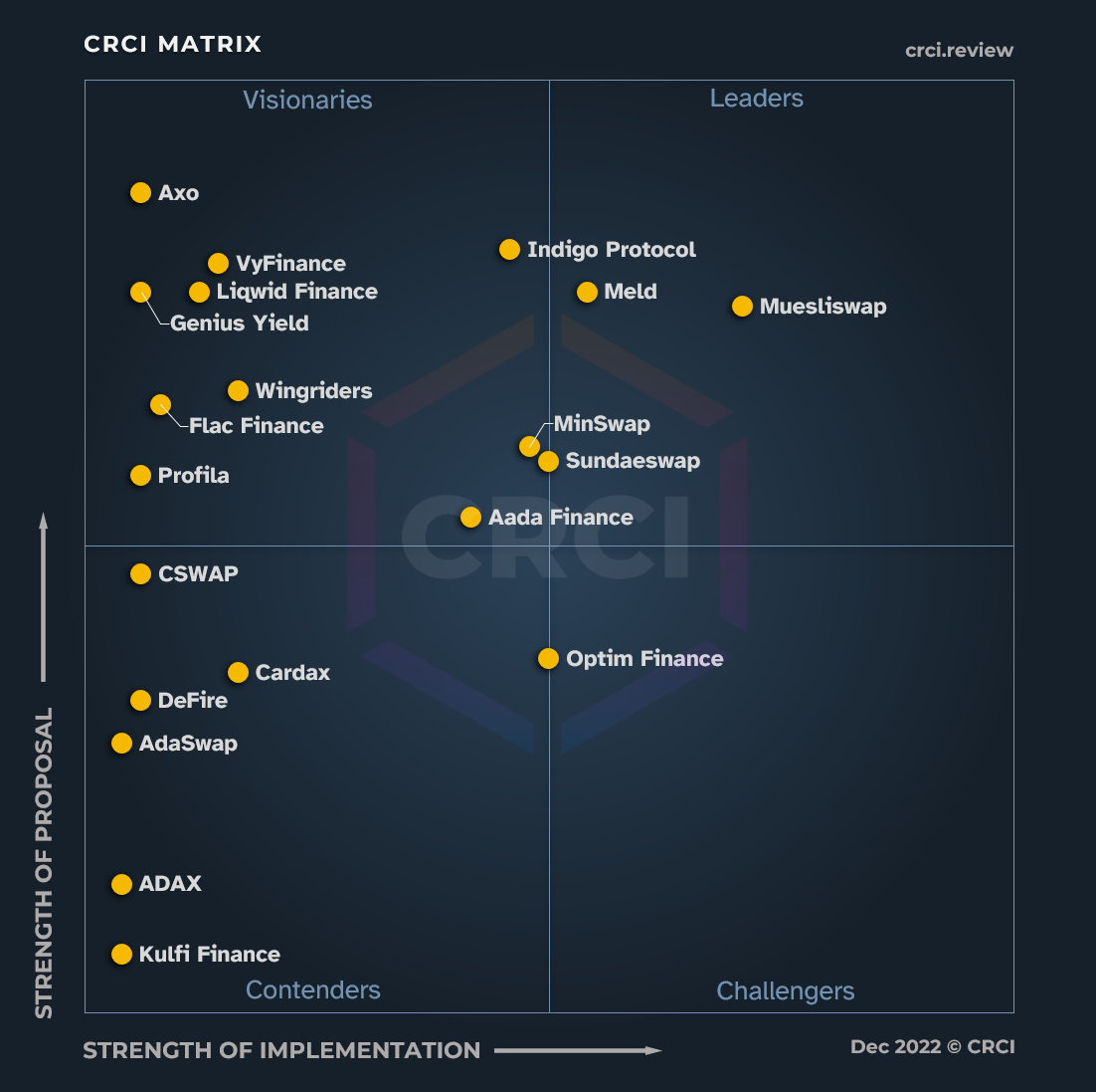 A Scoring System for Cardano RealFi | AdaPulse