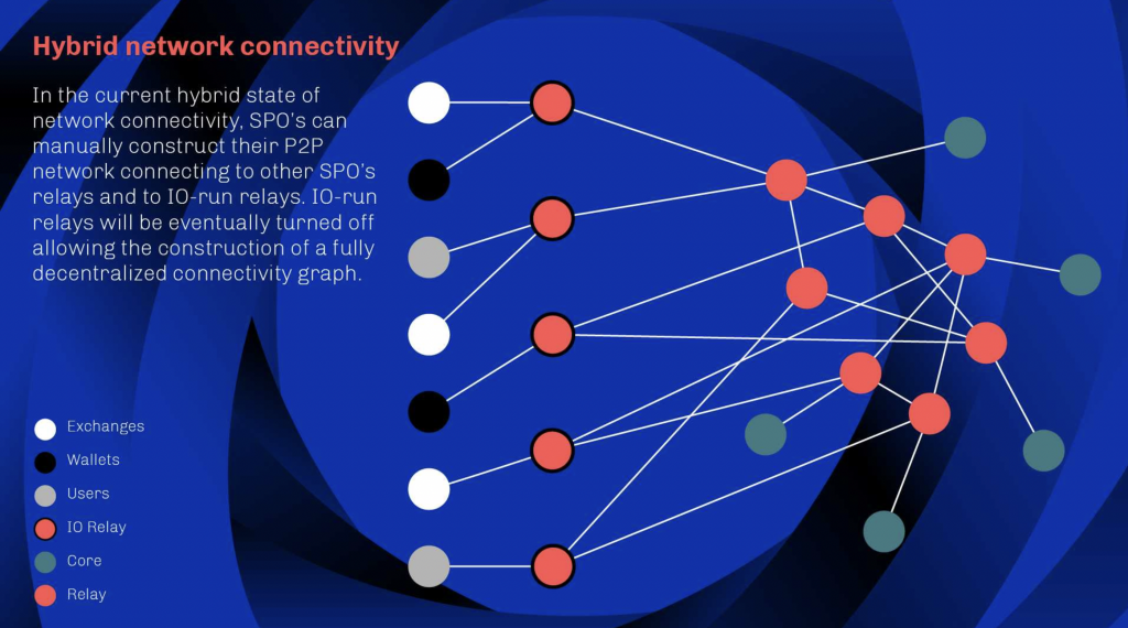 Decentralizing Cardano’s Networking Layer: An In-Depth Look | AdaPulse