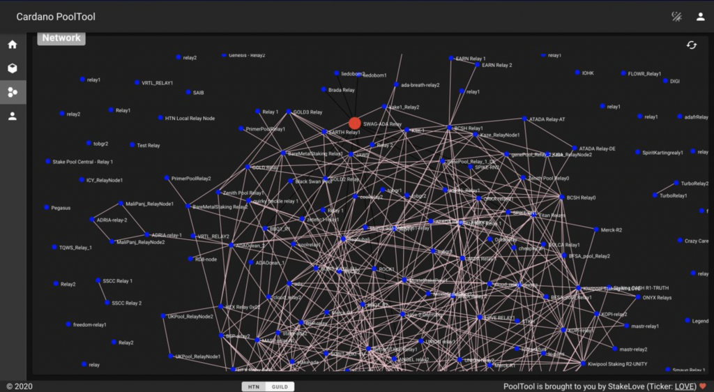 Decentralizing Cardano’s Networking Layer: An In-Depth Look | AdaPulse