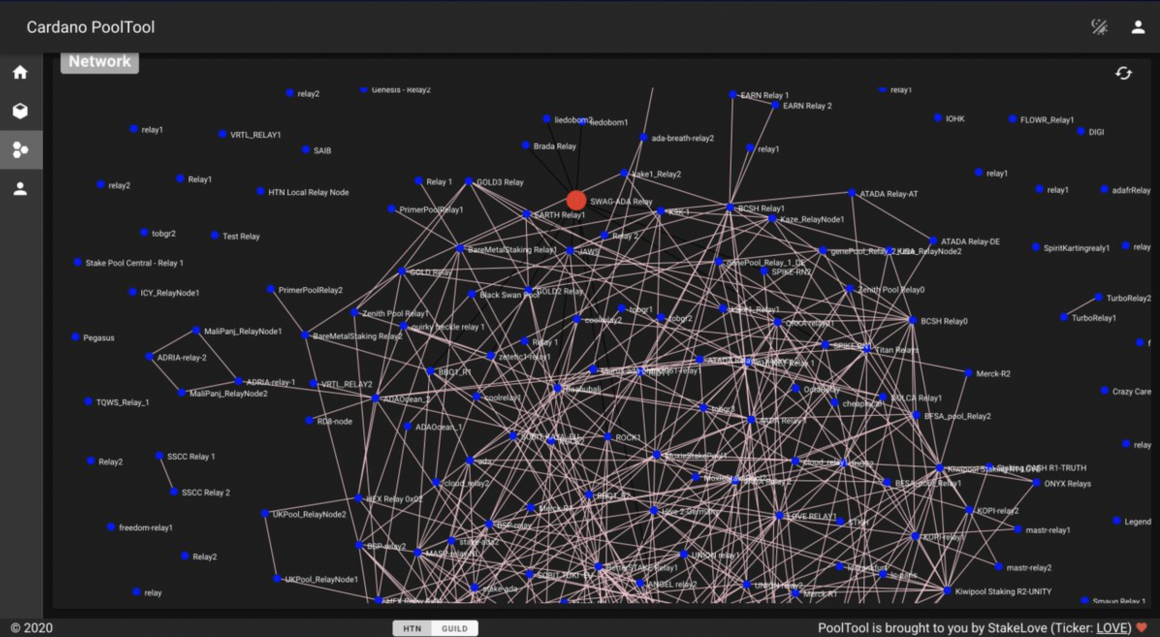 Decentralizing Cardano’s Networking Layer: An In-Depth Look | AdaPulse