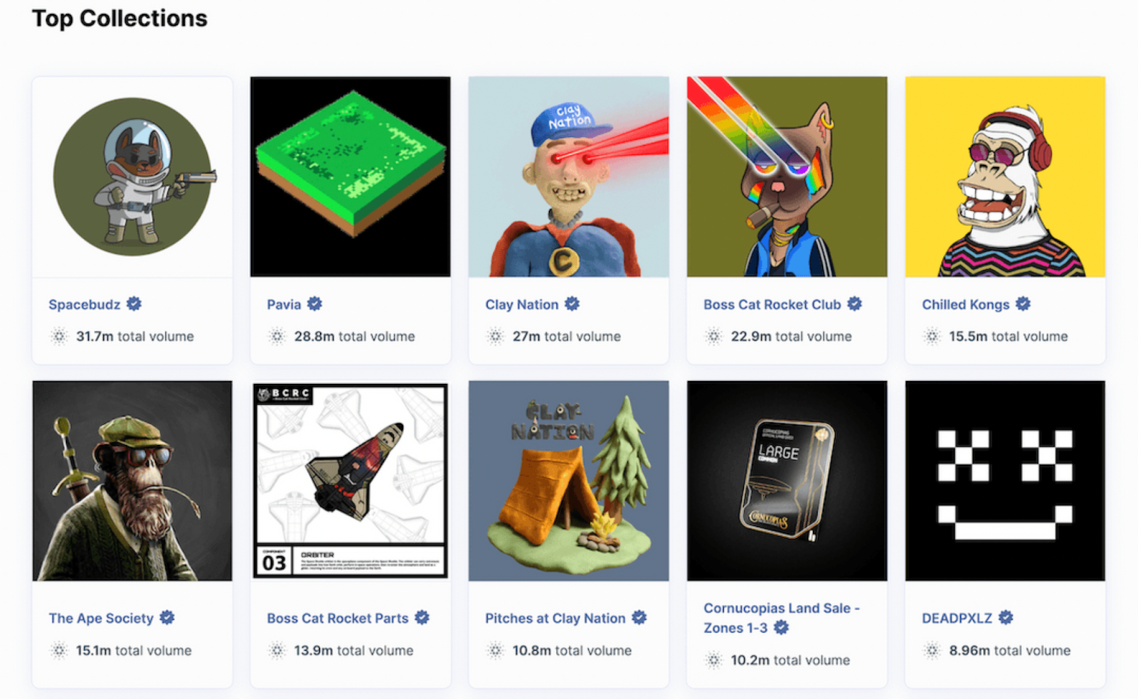 Cardano NFT Marketplace Ecosystem | AdaPulse