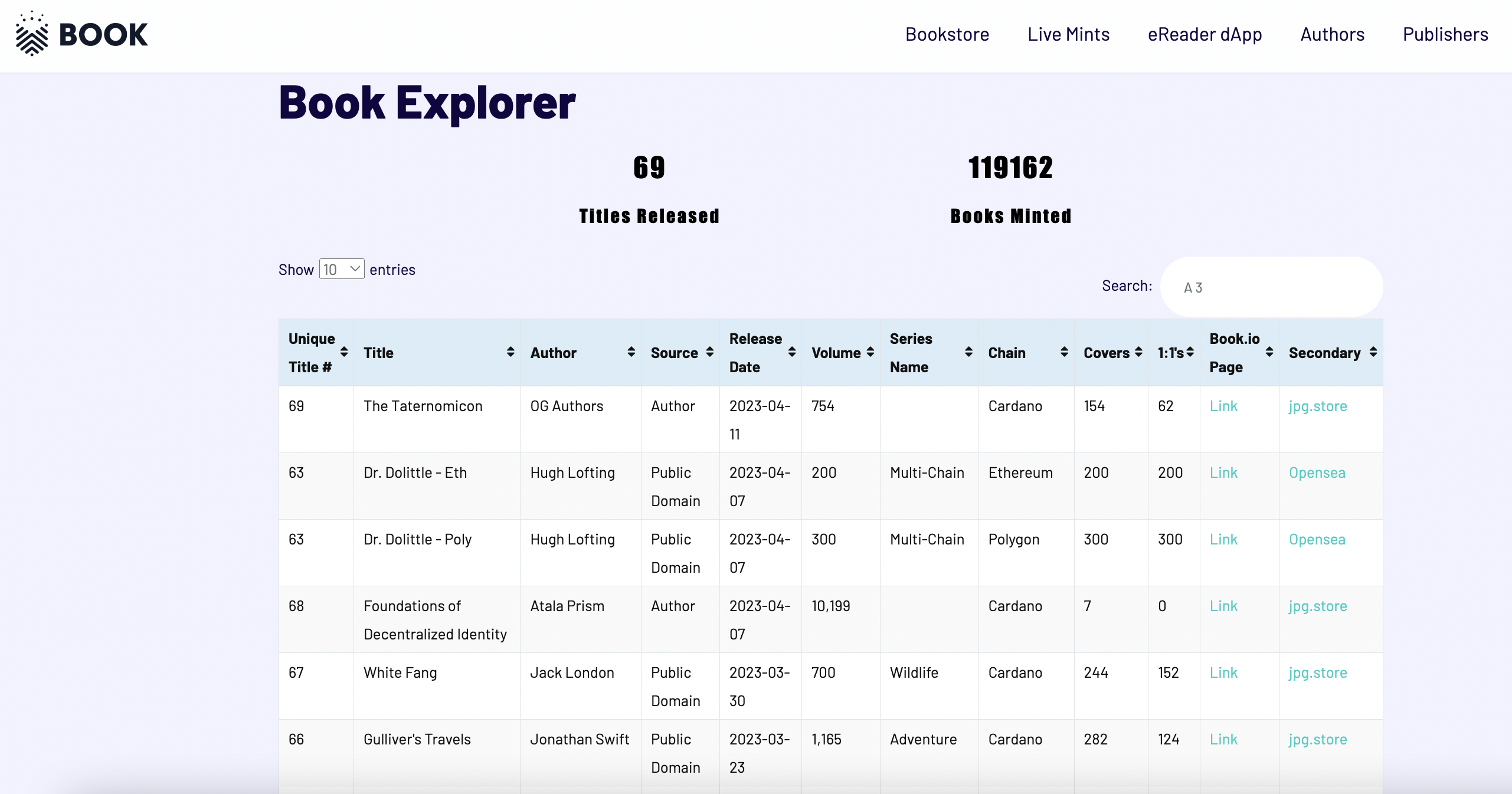 How Cardano is Empowering The Creator Economy | AdaPulse