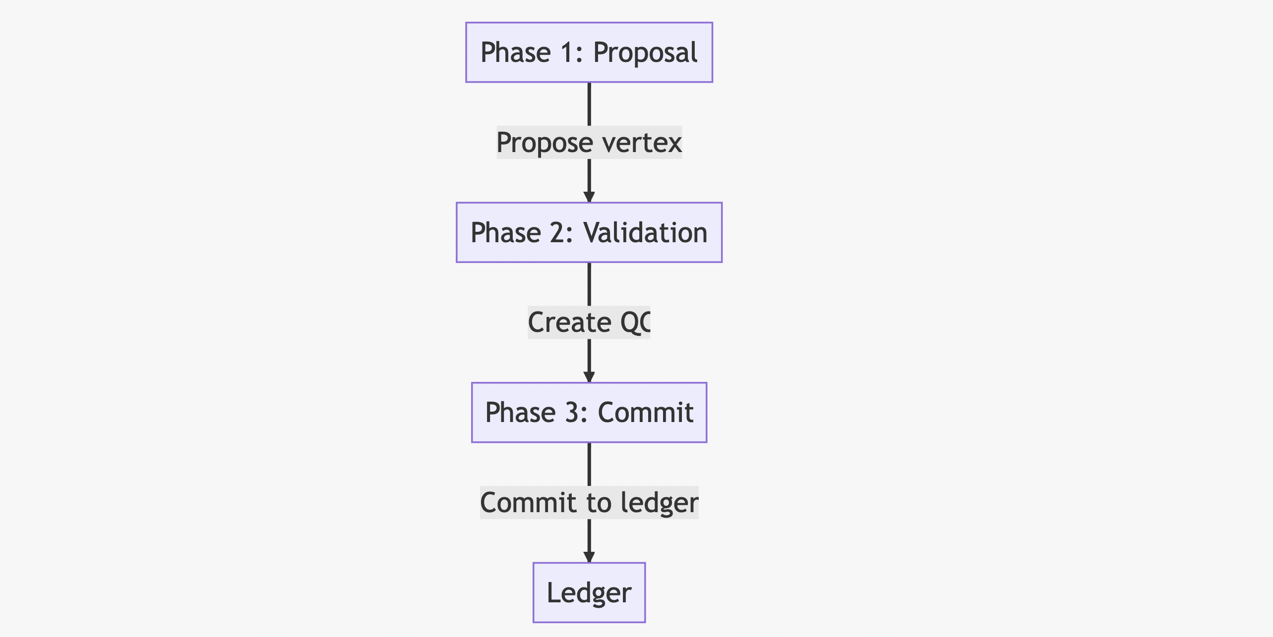 What is the consensus protocol in Crypto? | AdaPulse