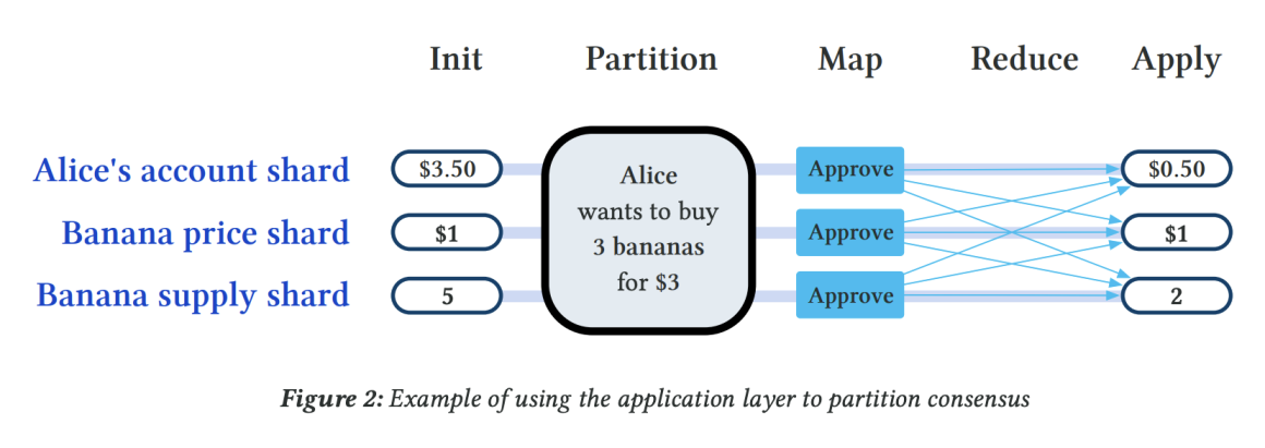 What is the consensus protocol in Crypto? | AdaPulse