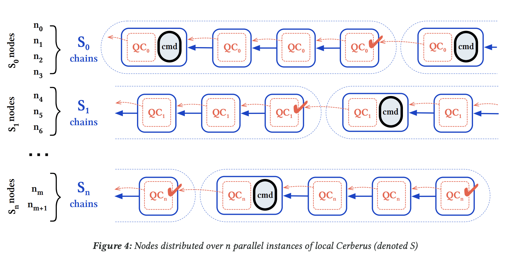 What Is The Consensus Protocol In Crypto Adapulse
