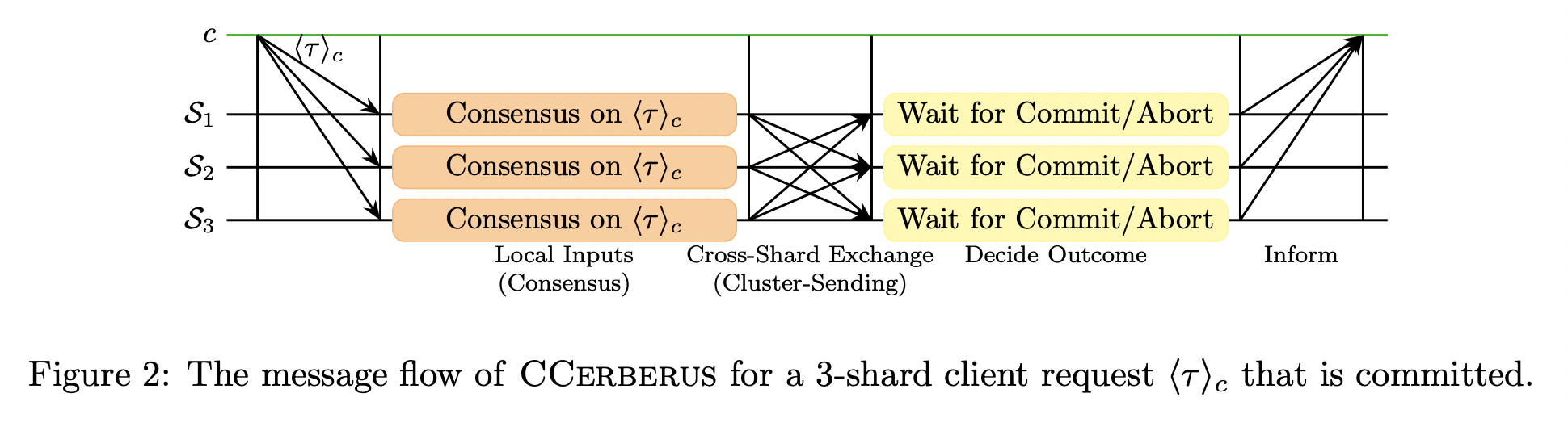 What is the consensus protocol in Crypto? | AdaPulse