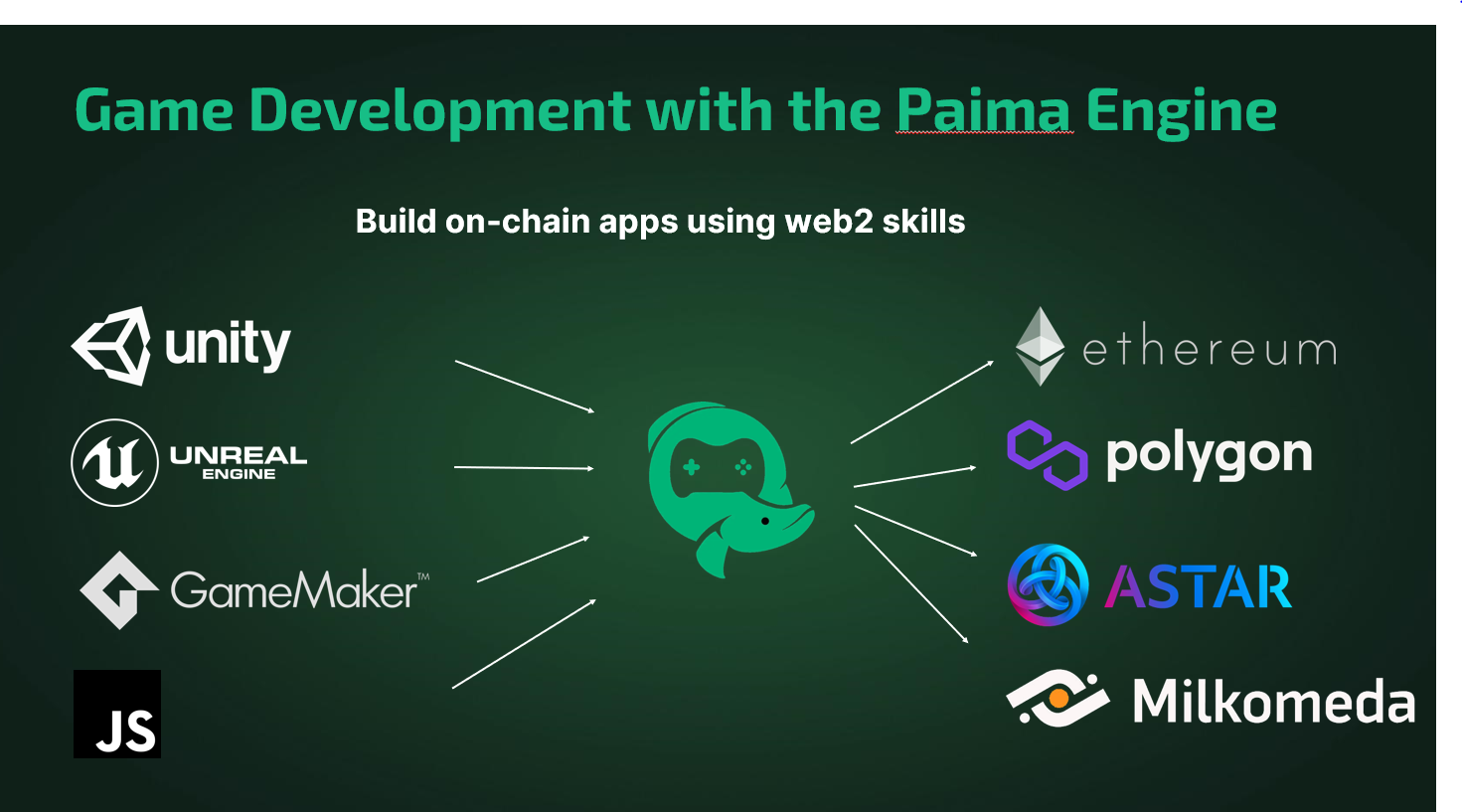 Bringing Web3 Games to Cardano with the Paima Gaming Engine | AdaPulse