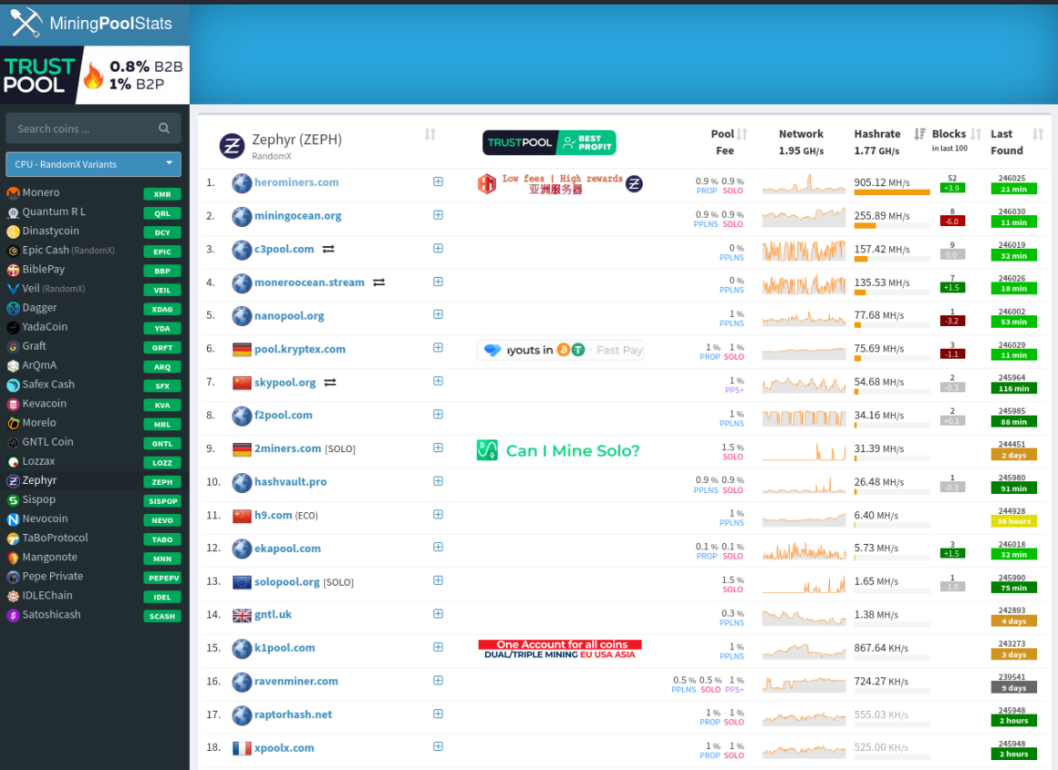 Zephyr Protocol: The Untraceable Stablecoin | AdaPulse