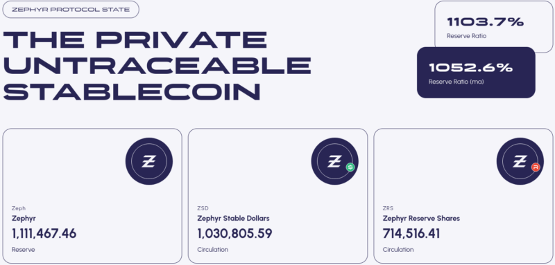 Zephyr Protocol: The Untraceable Stablecoin | AdaPulse