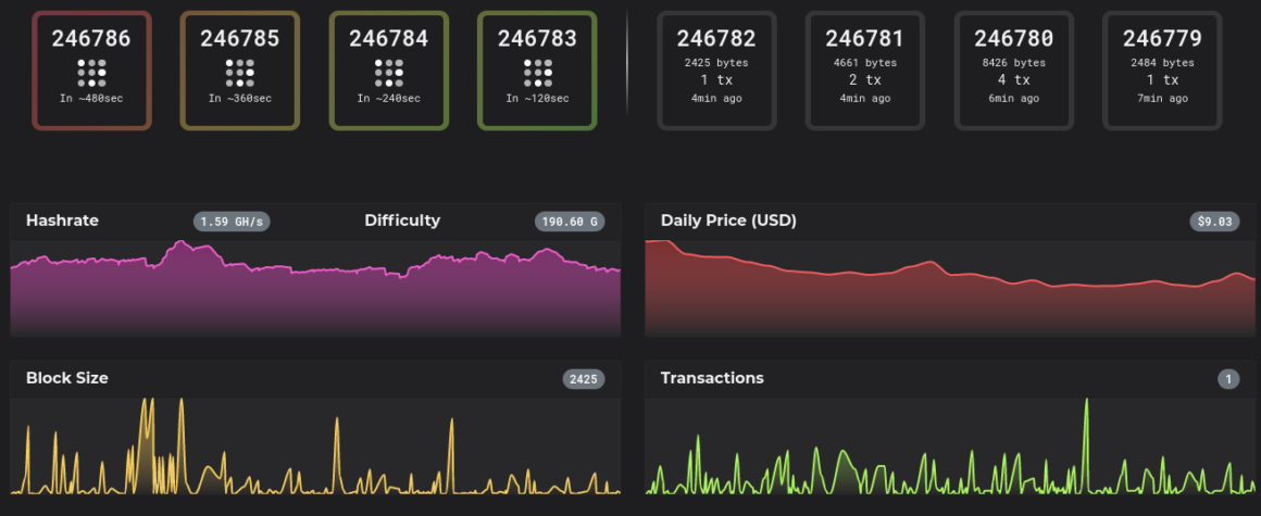 Zephyr Protocol: The Untraceable Stablecoin | AdaPulse