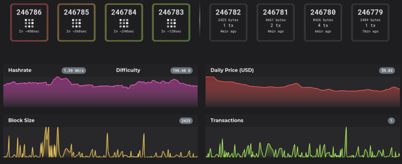 Zephyr Protocol: The Untraceable Stablecoin | AdaPulse