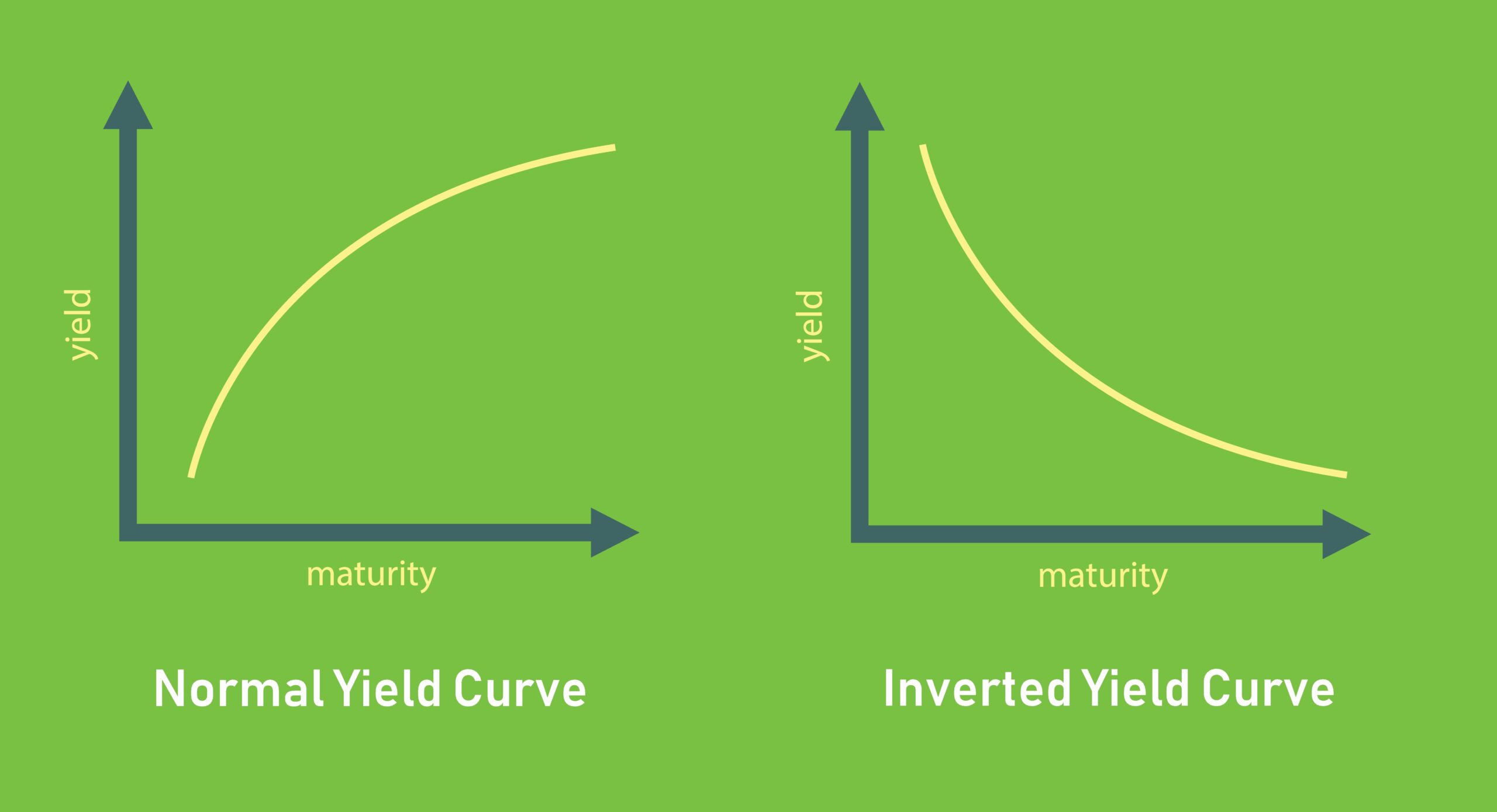 Cardano and the Inverted Yield Curve | AdaPulse