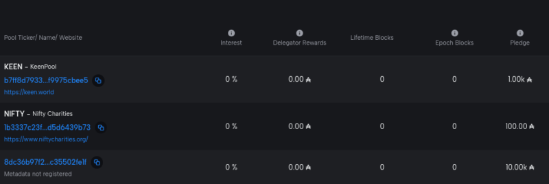 How to Use CardanoScan for Onchain Data Research: Beginner Edition | AdaPulse