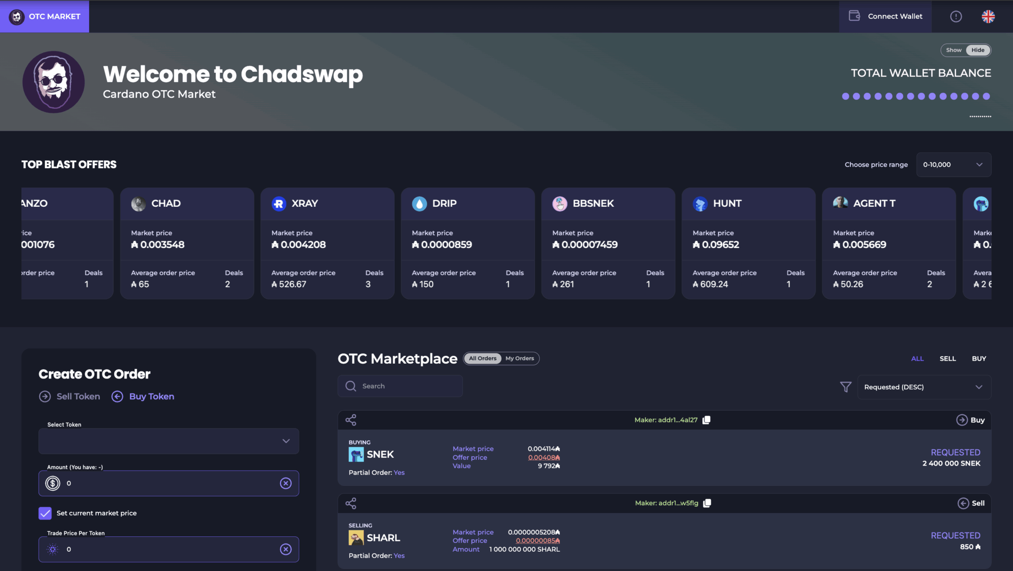 OTC Trading and Its Marketplace: How It Works