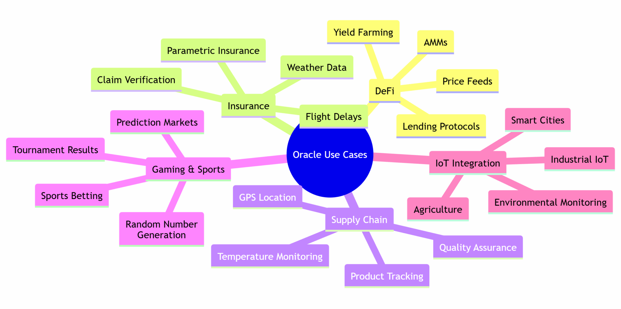 How Blockchain Oracles Bridge the On-Chain and Off-Chain Worlds | AdaPulse